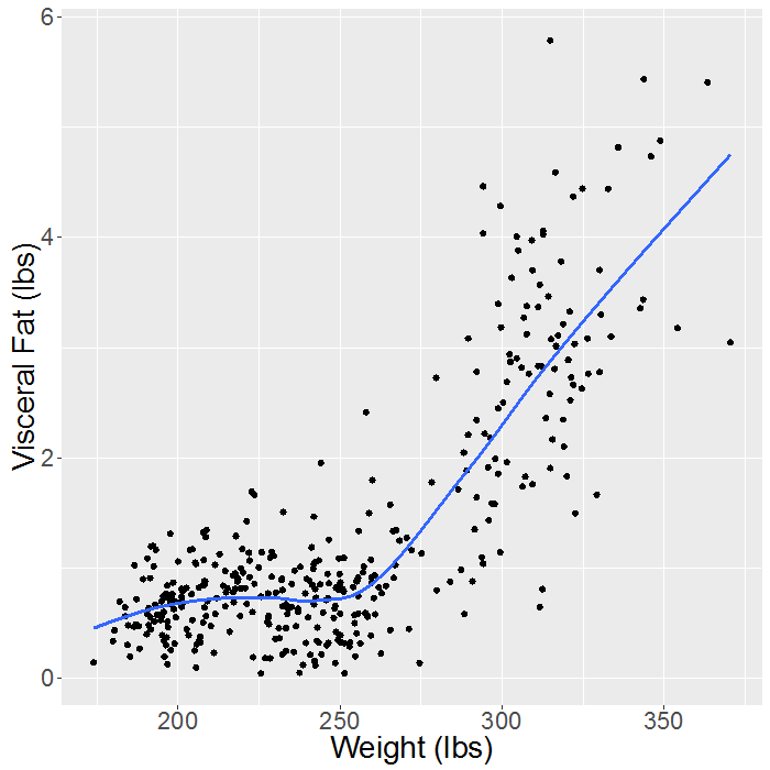 Dexalytics News // UNDERSTANDING HOW CHANGES IN WEIGHT MAY AFFECT THE ...